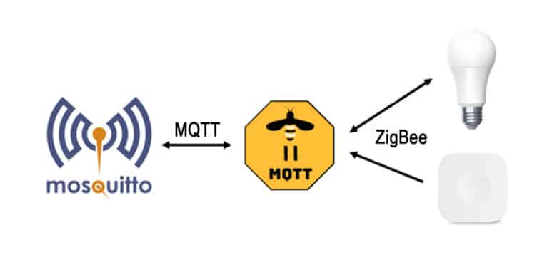 Comment installer Zigbee2MQTT sur Home Assistant en 2023 – Les Alexiens
