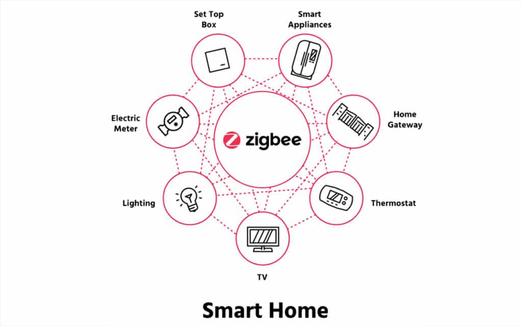 Zoom sur la nouvelle spécification Zigbee PRO 2023 – Les Alexiens