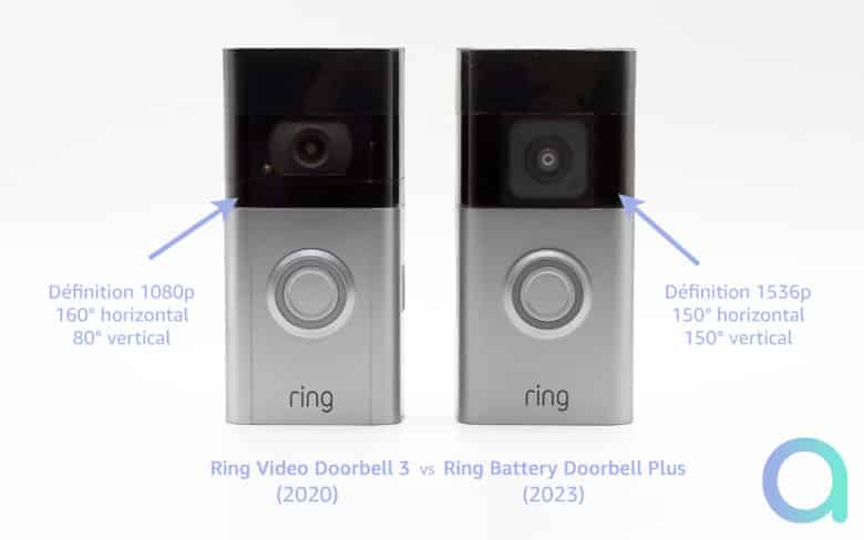 Test Ring Battery Doorbell Plus : une sonnette vidéo complète – Les ...