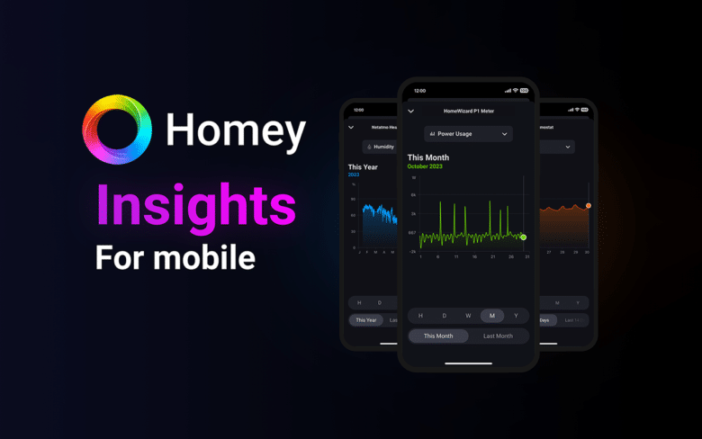 Homey Insights est désormais disponible sur mobile – Les Alexiens