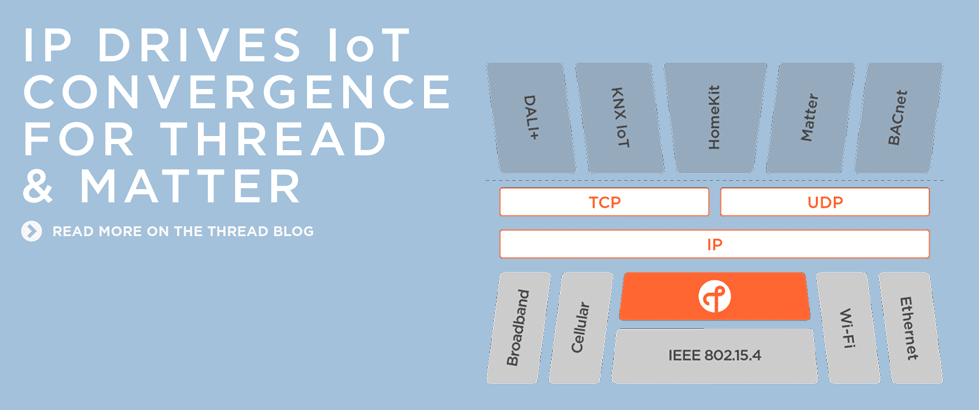 Des améliorations majeures du protocole Thread annoncées au CES 2024 ...